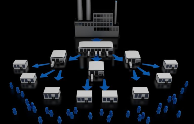 A Quick Look at The Exclusive Distribution Model | Business Bib
